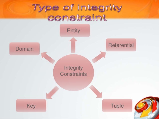 Integrity Constraints