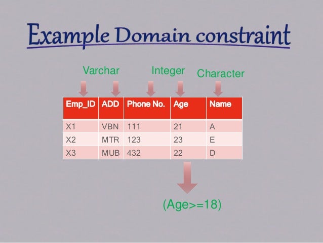 Integrity Constraints