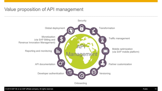 SAP TechEd 2015 INT103 Enabling Digital Transformation with APIs and ...