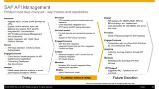 SAP TechEd 2015 INT103 Enabling Digital Transformation with APIs and ...