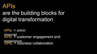 SAP TechEd 2015 INT103 Enabling Digital Transformation with APIs and ...
