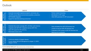 SAP API Management and API Business Hub (TechEd Barcelona) | PPTX ...