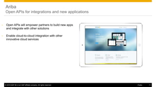 SAP API Management and API Business Hub (TechEd Barcelona) | PPT