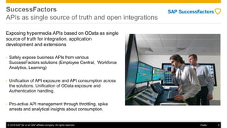 SAP API Management and API Business Hub (TechEd Barcelona) | PPT