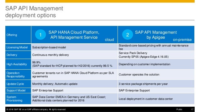 SAP API Management and API Business Hub (TechEd Barcelona)