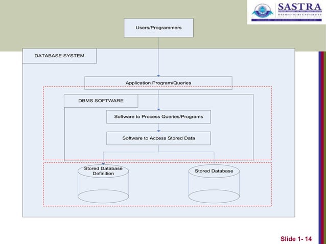 INT104 DBMS - Introduction_Atomicity.ppt