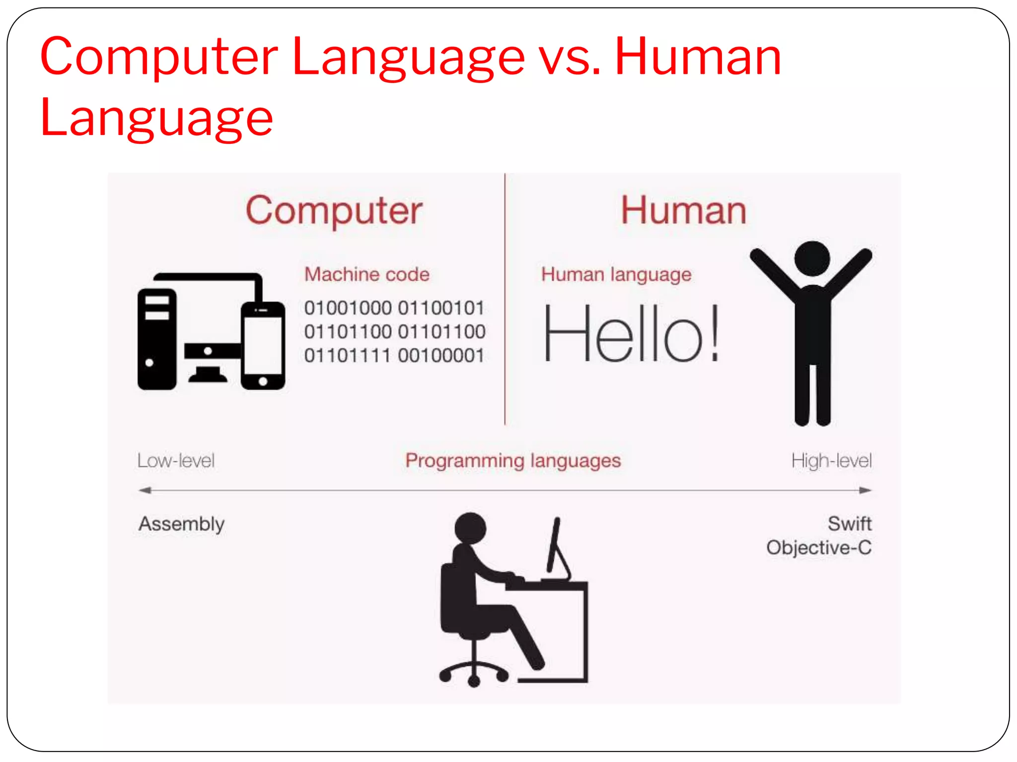 INT108L0 (2).pptx | Programming Languages | Computing