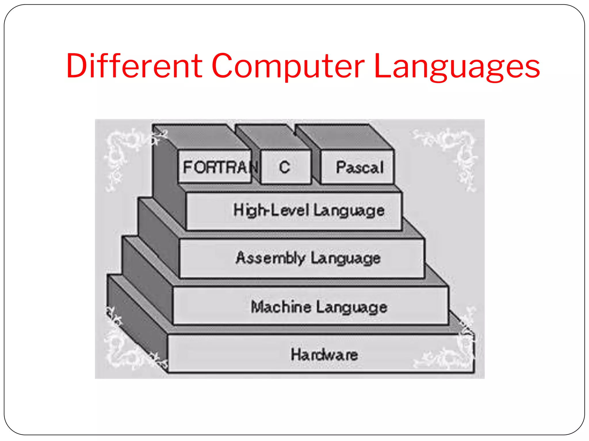 INT108L0 (2).pptx | Programming Languages | Computing