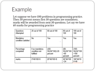 INT108L0 (2).pptx | Programming Languages | Computing