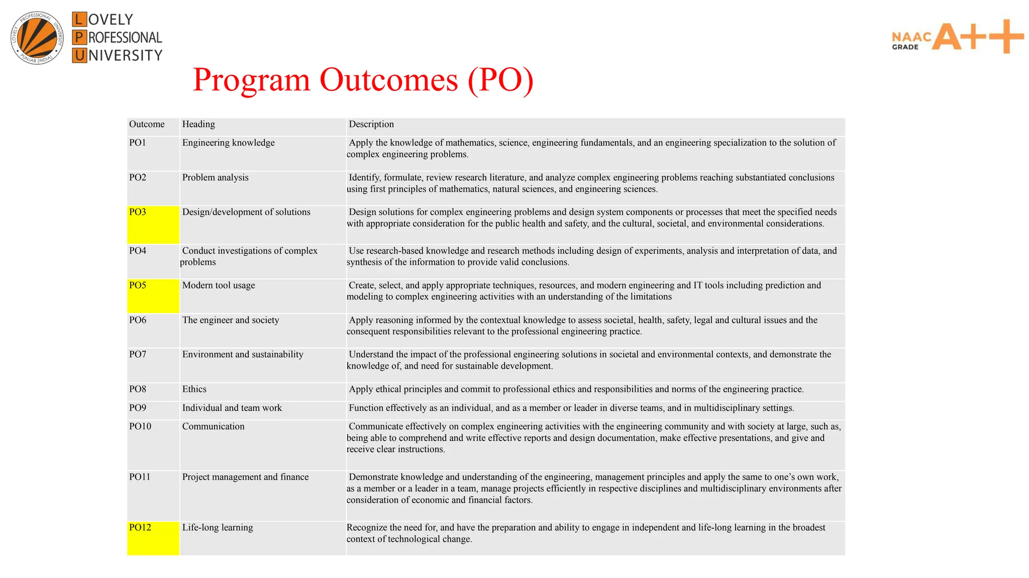 int108lec0 (1) CYC C dtc if you can d.pptx