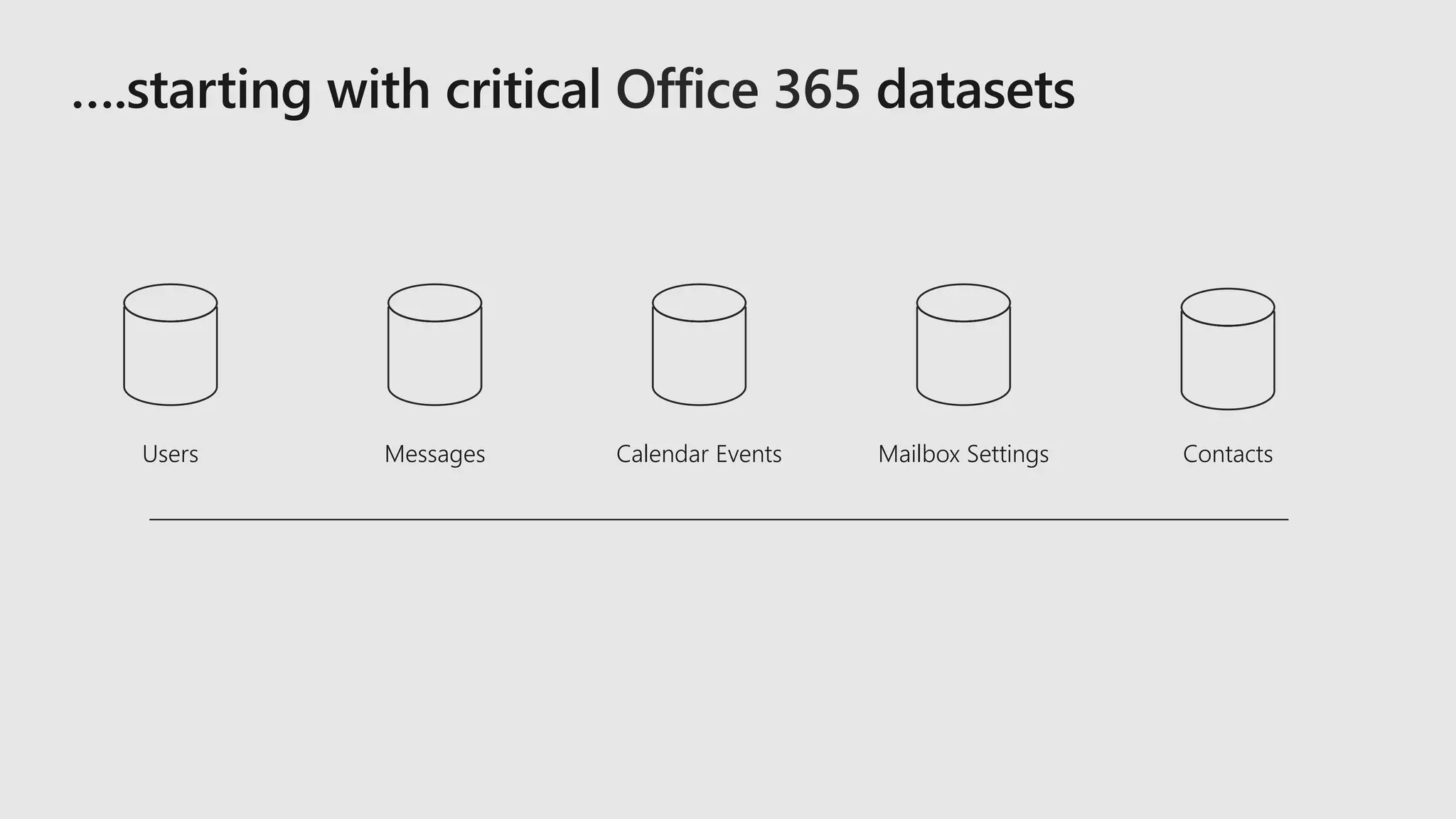 Microsoft Graph: The API for Microsoft 365 | PPTX