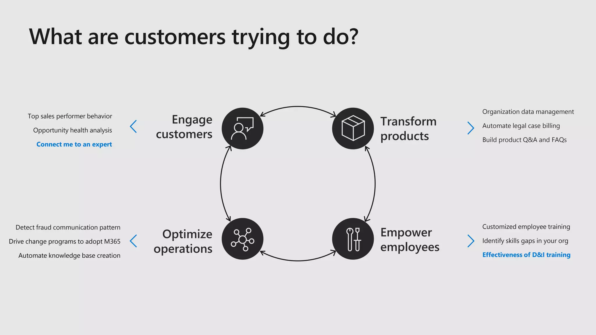 Microsoft Graph: The API for Microsoft 365 | PPTX