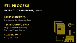 INT217 Project Viva Presentation: Excel Dashboard | PDF