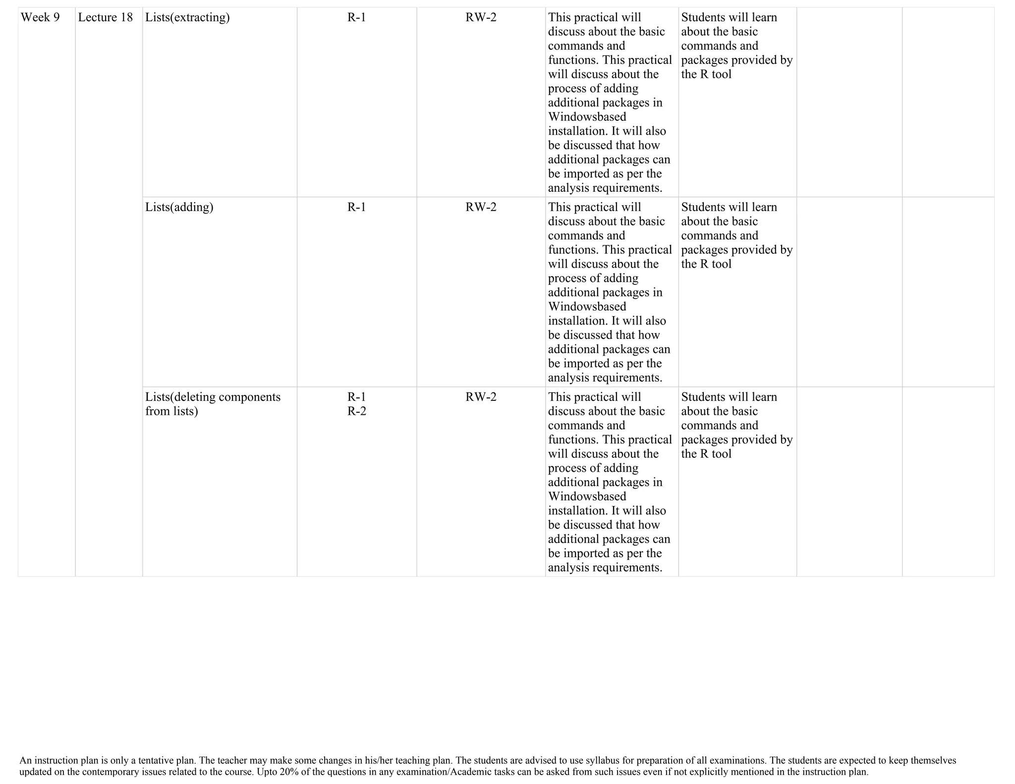 Int232 Data Science Toolbox R Programmingpdf