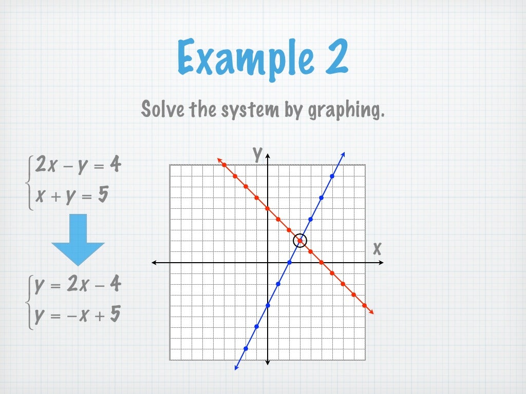 Integrated Math 2 Section 8-2