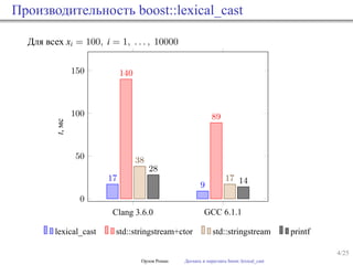 Догнать и перегнать boost::lexical_cast | PPT
