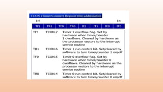 interrupts programming in 8051 microcontroller | PPT