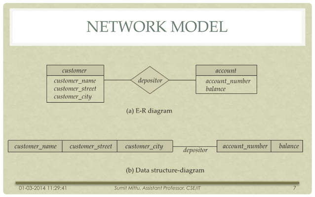 Int306 03 | PDF | Databases | Computer Software and Applications