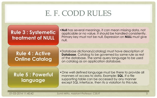 Int306 04 | PDF | Databases | Computer Software and Applications