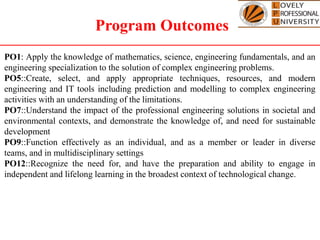 INT529 zero lecture.pptdsfsdffewwretetrtetretr | PPT