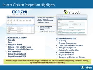 Intacct integration demo 2012 | PPT