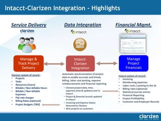 Intacct integration demo 2012 | PPT