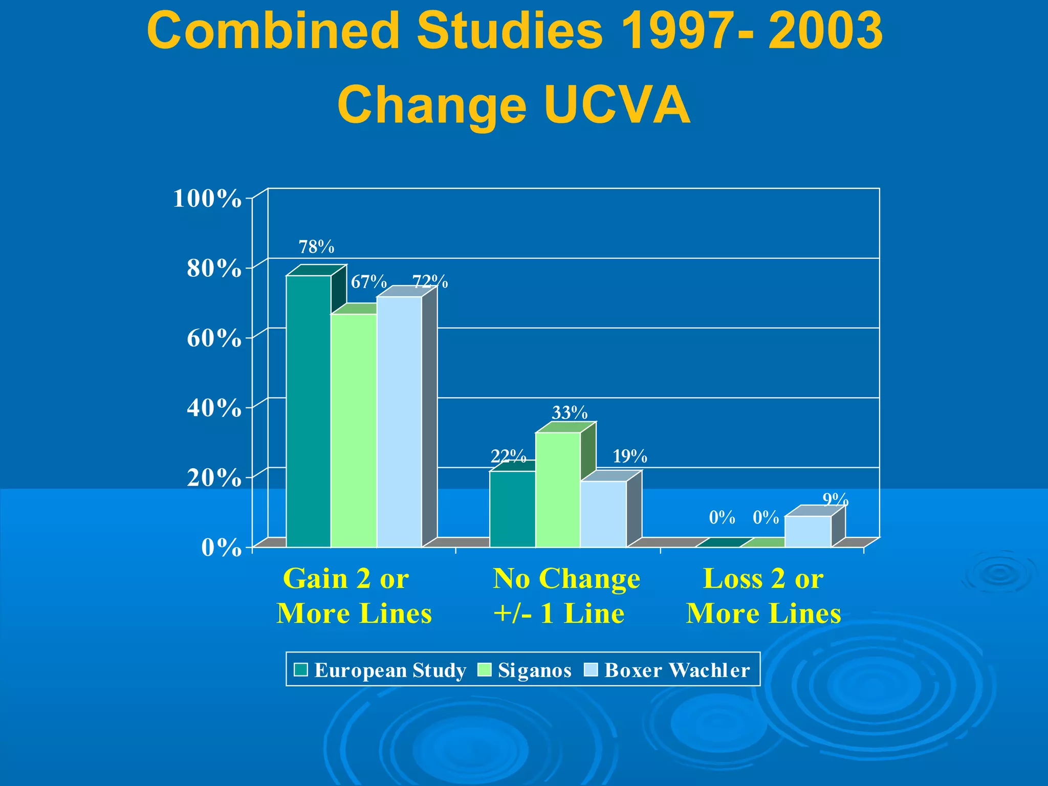 Intacs, Corneal inserts for treatment of keratoconus and ectasia | PPT