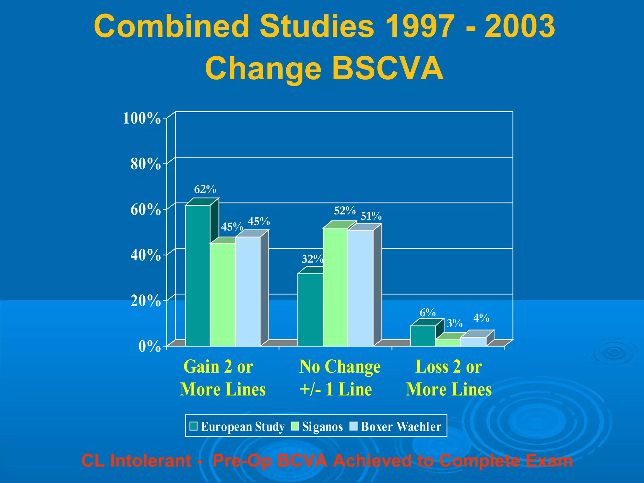 Intacs, Corneal inserts for treatment of keratoconus and ectasia | PPT