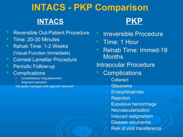 Intacs, Corneal inserts for treatment of keratoconus and ectasia | PPT ...