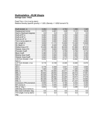 INTACT STABILITY BOOKLET | PDF