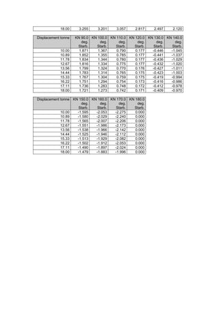 INTACT STABILITY BOOKLET | PDF