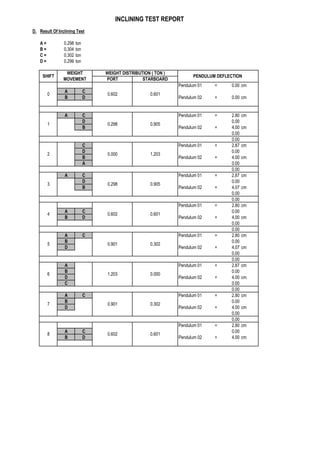 INTACT STABILITY BOOKLET | PDF