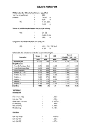 INTACT STABILITY BOOKLET | PDF