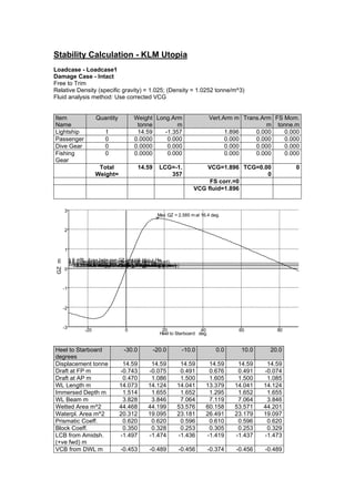 INTACT STABILITY BOOKLET | PDF