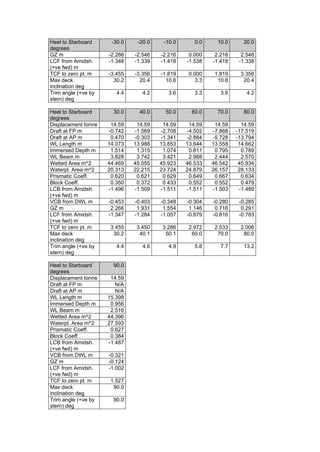 INTACT STABILITY BOOKLET | PDF