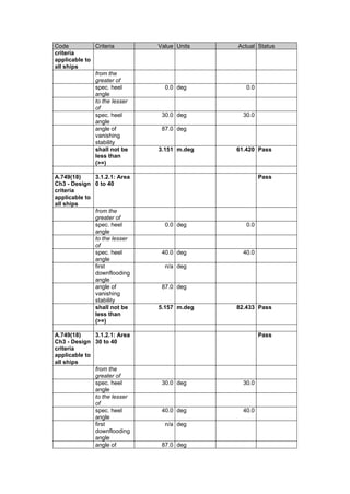 INTACT STABILITY BOOKLET | PDF