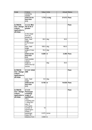 INTACT STABILITY BOOKLET | PDF