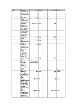 INTACT STABILITY BOOKLET | PDF