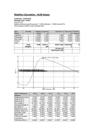 INTACT STABILITY BOOKLET | PDF