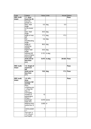 INTACT STABILITY BOOKLET | PDF