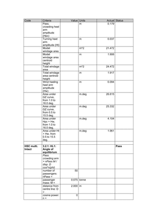 INTACT STABILITY BOOKLET | PDF