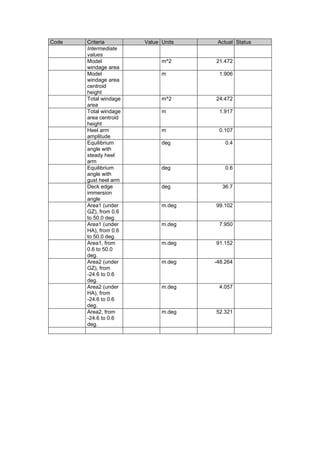 INTACT STABILITY BOOKLET | PDF