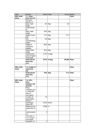 INTACT STABILITY BOOKLET | PDF