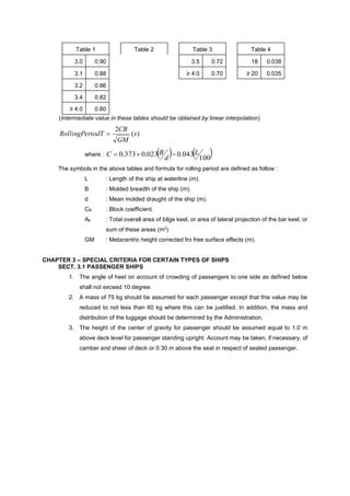 INTACT STABILITY BOOKLET | PDF