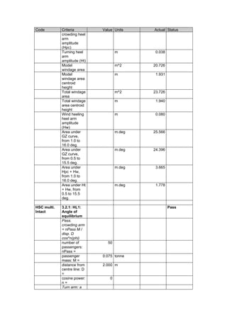 INTACT STABILITY BOOKLET | PDF