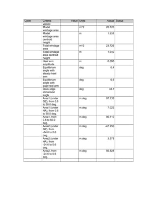 INTACT STABILITY BOOKLET | PDF