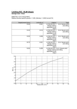 INTACT STABILITY BOOKLET | PDF