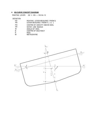 INTACT STABILITY BOOKLET | PDF