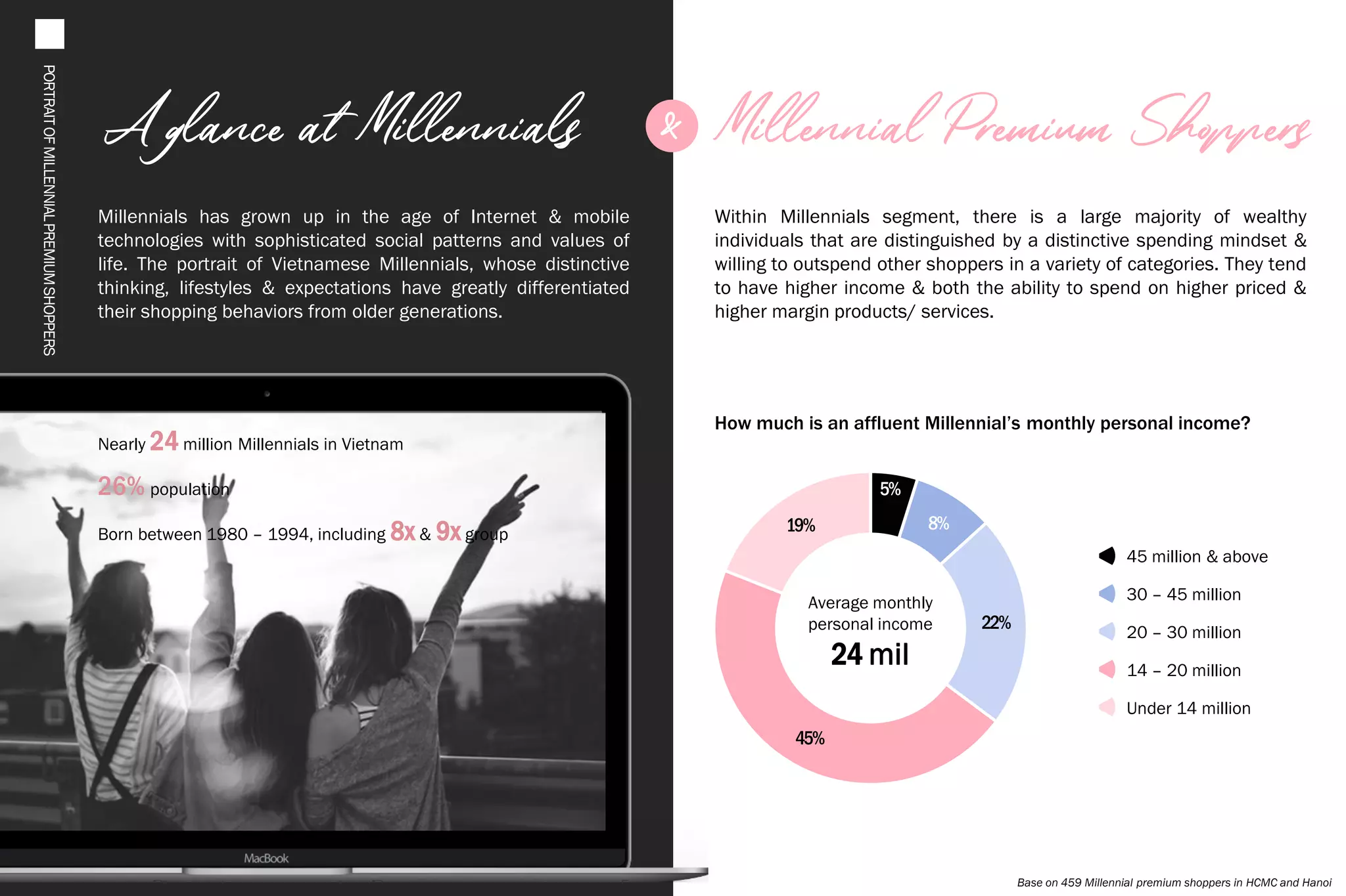 Intage viettrack report 2019 | PDF