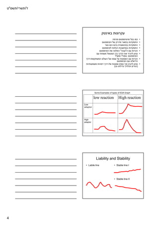 Biofeedback Course September 2008 Session 2 | PDF